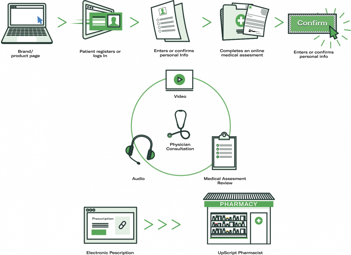 Overview — UpScriptHealth