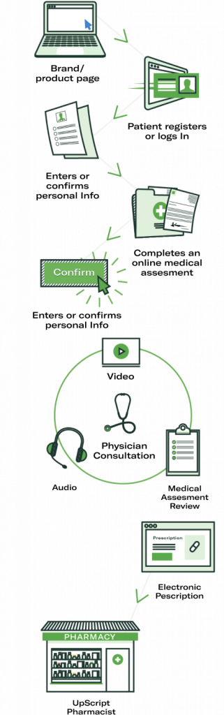 Overview — UpScriptHealth