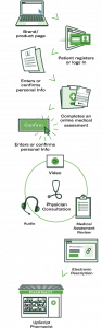 Overview — UpScriptHealth