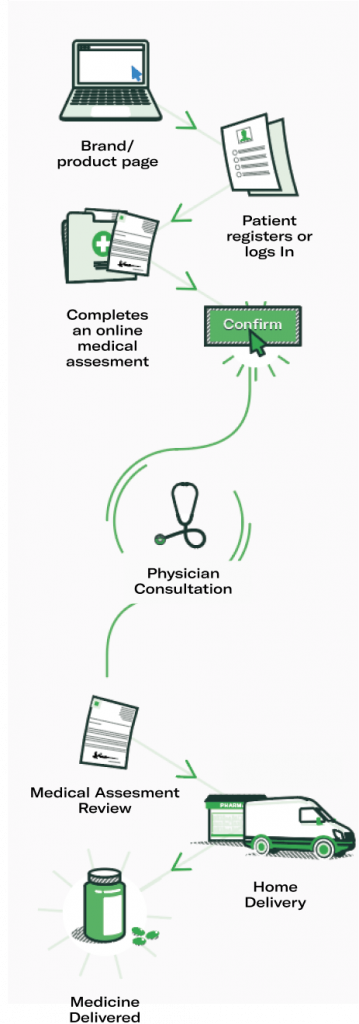 Overview — UpScriptHealth